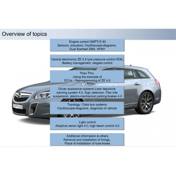 Opel Insignia Ausstattung Herausfinden